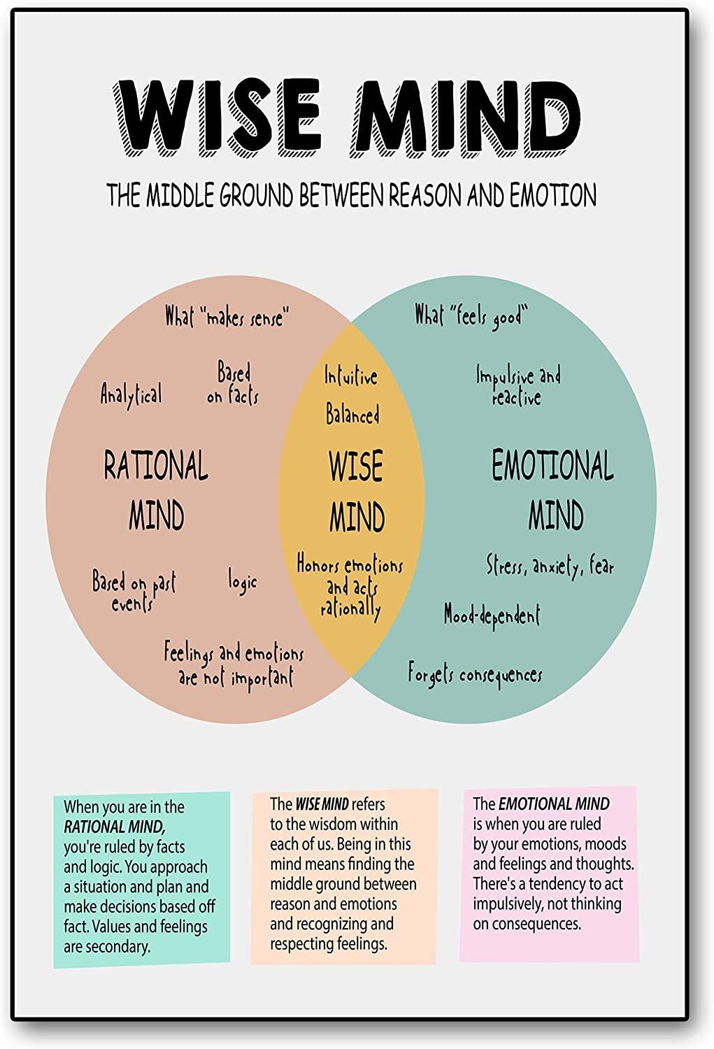 Wise Mind Mental Health Poster Counselor Therapy Psychology Office ...