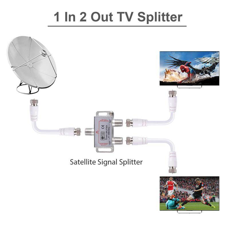 Neoteck 2ทีวี/CATV Broadband Splitter 2500MHzสายCoax Splitter Bi ...