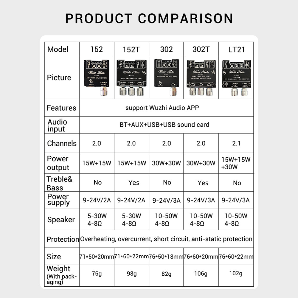 เรือคายัค ZK-LT21สำหรับ BL ออดิโอบอร์ดขยายเสียงดิจิตอล,โมดูล2.1ช่อง ...