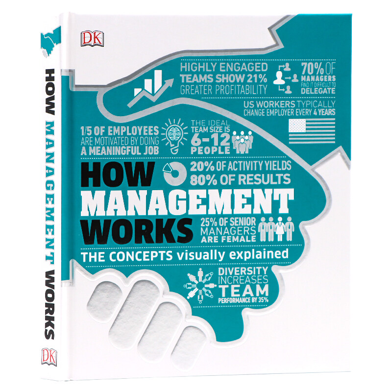 How does DK visual illustration encyclopedia management work? How ...