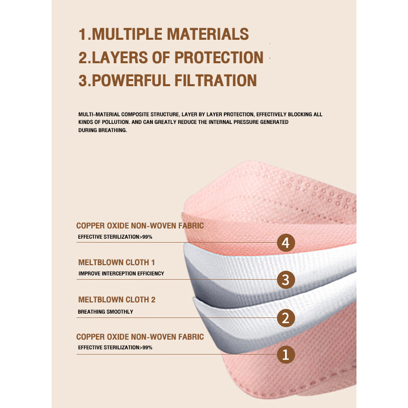 【มีสินค้า】Nanjiren 50pcs 50 เม็ด ชั้น 4 KF94 หน้ากากอนามัยเวอร์ชั่นเกาหลี ต้นฉบับ ระบายอากาศ PM2 ...