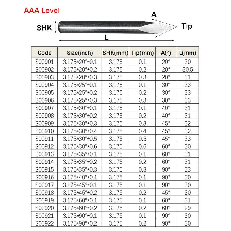 3.175Mm Shank End Mill Cnc เครื่องแกะสลักเครื่องมือไม้หยก Emboss ...
