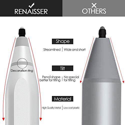 RENAISSER พื้นผิวปากกาฟังก์ชั่นการดูดซับแม่เหล็กเทียบเท่ากับพื้นผิวปาก ...