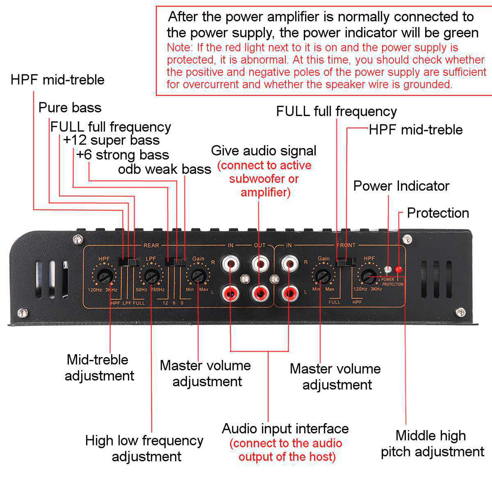 4-Channel Audio Power Amplifier 7900W High Power Amp. Four-Way 12.0V ...