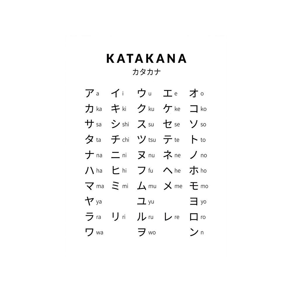 Japanese Alphabet Poster Hiragana and Katakana Chart Art Print - Black ...