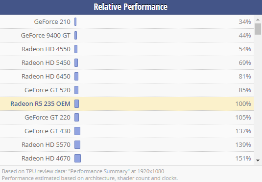 AMD Radeon R5 M335 Gaming Performance And Review Tech Centurion ...