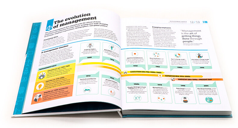 How does DK visual illustration encyclopedia management work? How ...
