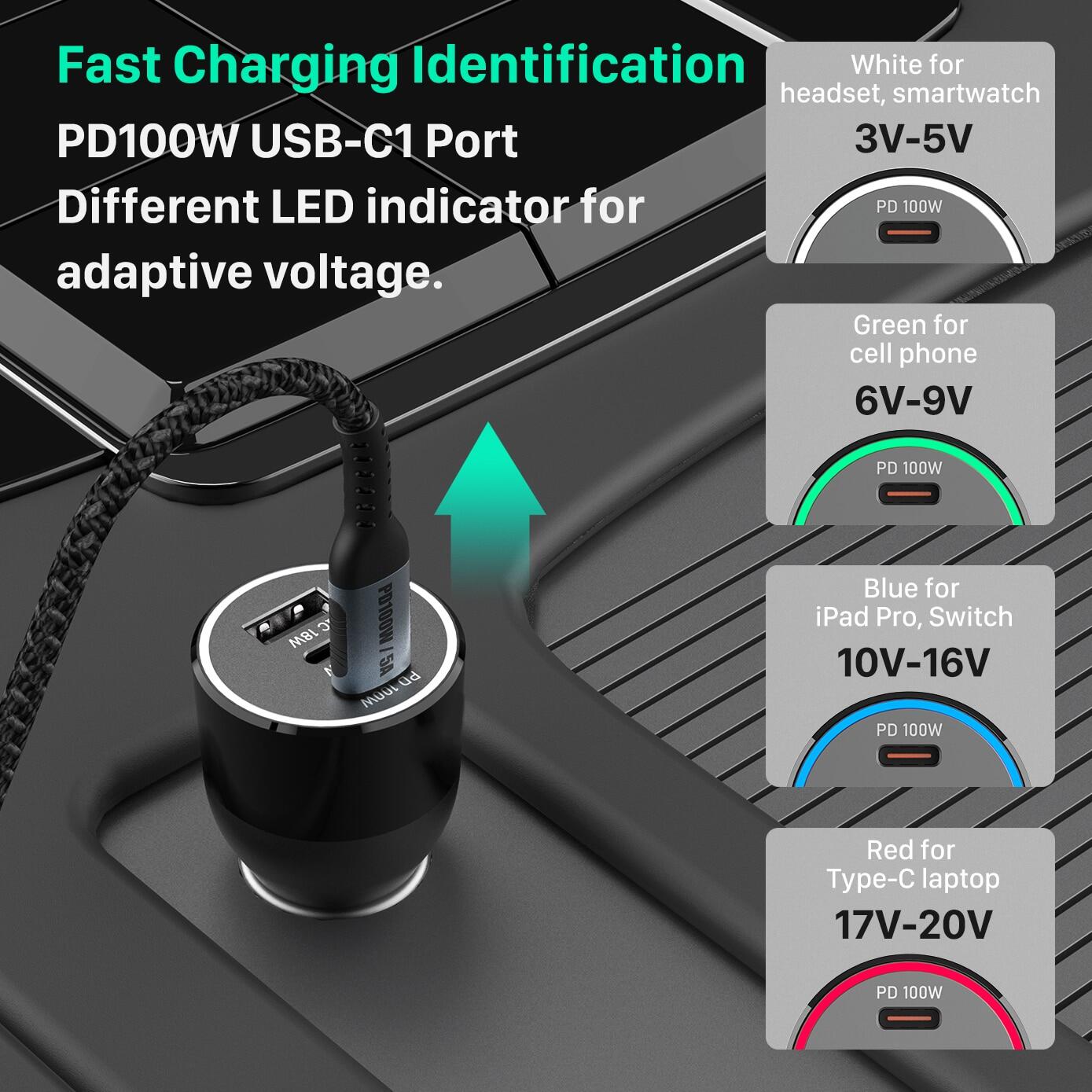 พอร์ต USB C Car Charger 120W, QC5 PD 100W PPS 45W 30W QC3.0 18W สำหรับ ...