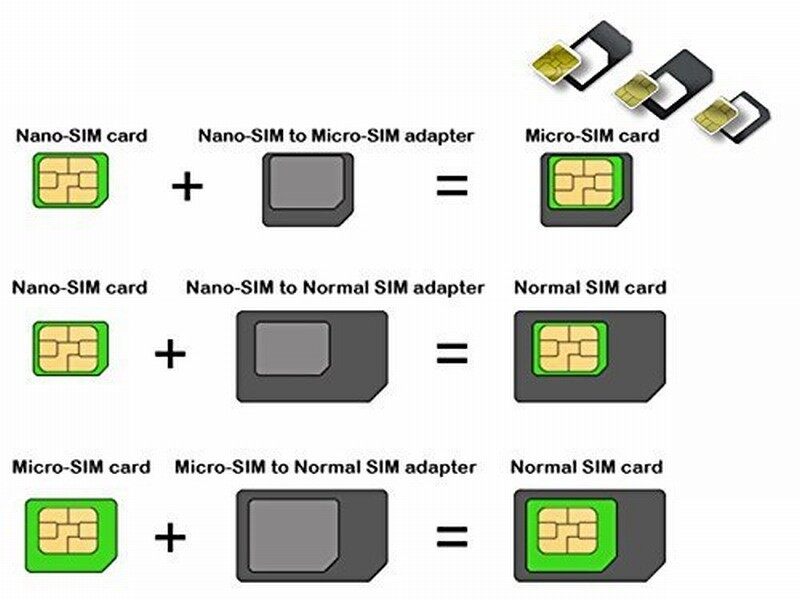 Noosy 4 Dalam 1 Standard Nano untuk Penyesuai Kad Mikro Sim dengan ...