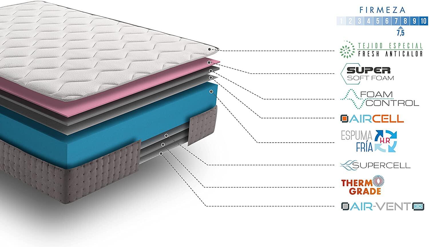 SIMPUR LOW COST SIMPUR: Colchón Ortopédico con Autoenfriamiento y ...