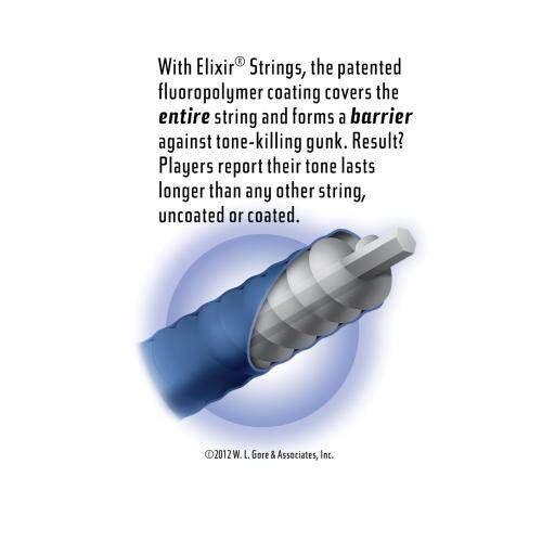 Elixirสายกีตาร์โปร่งElixir POLYWEB 80/20 Bronze Extra Light .010 ...