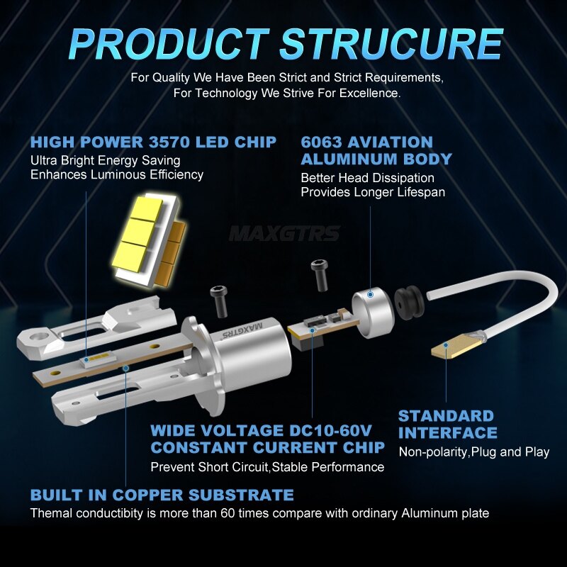 MAXGTRS 2pcs H3 Super Led Bulbs 80w Auto lights car led bulbs Car Light Source DC 12V-24V 6500K ...