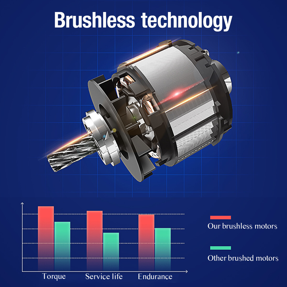 Electric Hammer Tool Rechargeable Power Tool Cordless Rotary Hammer ...