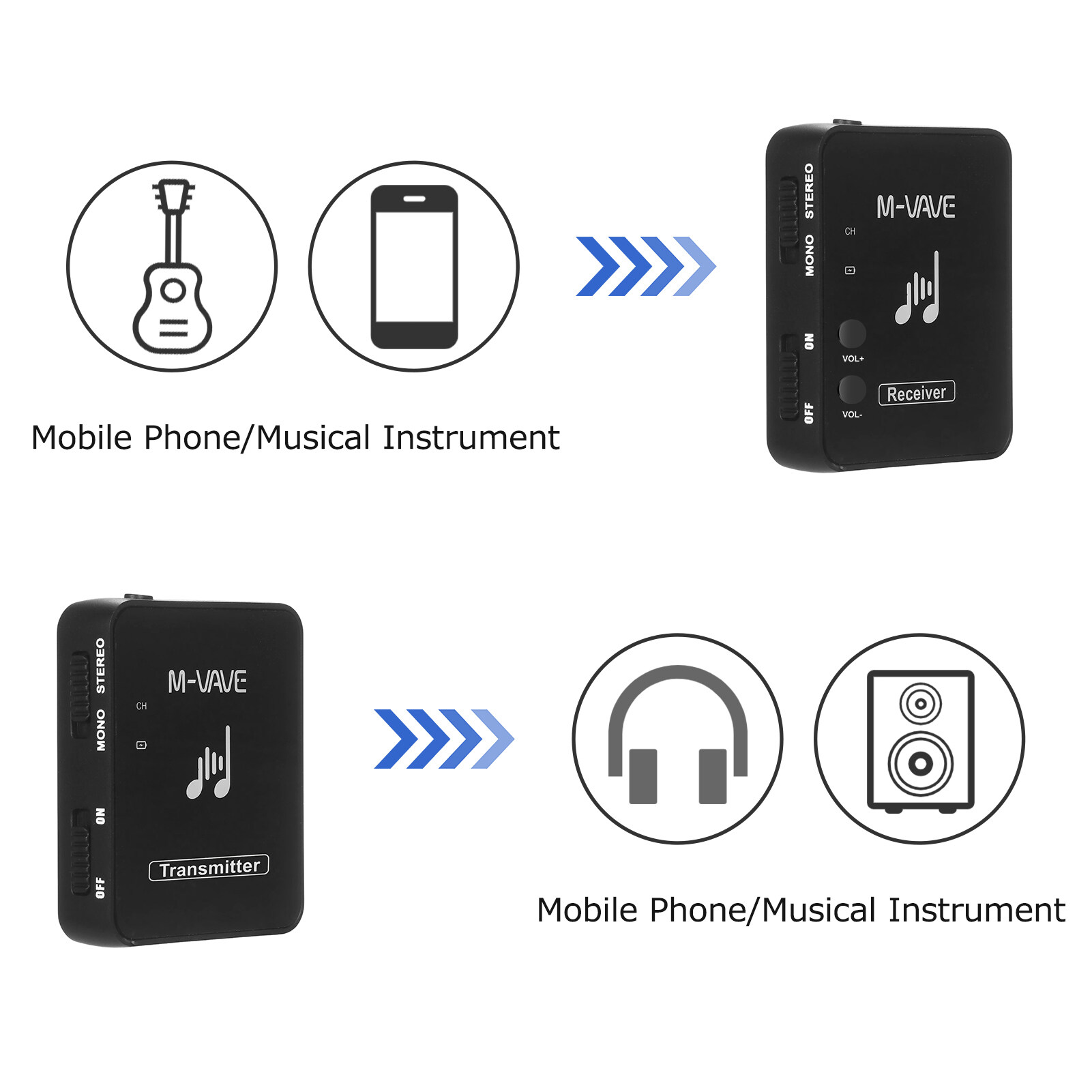 M-VAVE WP-10 2.4GHz Wireless Earphone Monitor Transmission System ...