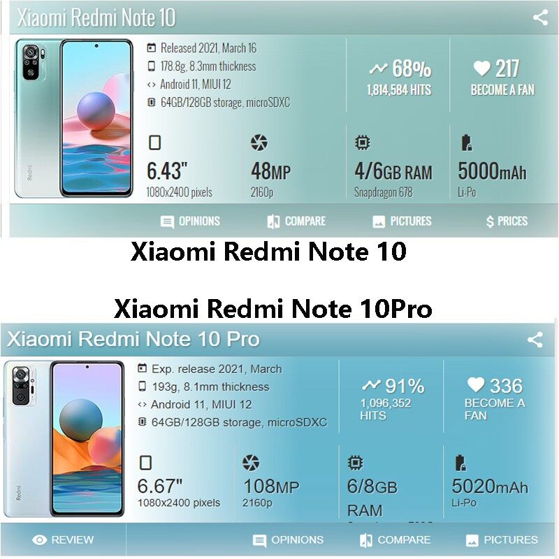 Xiaomi Redmi Note 10 Pro 4G Note10เคสโทรศัพท์กระจกเทมเปอร์ป้องกันแฟชั่น ...