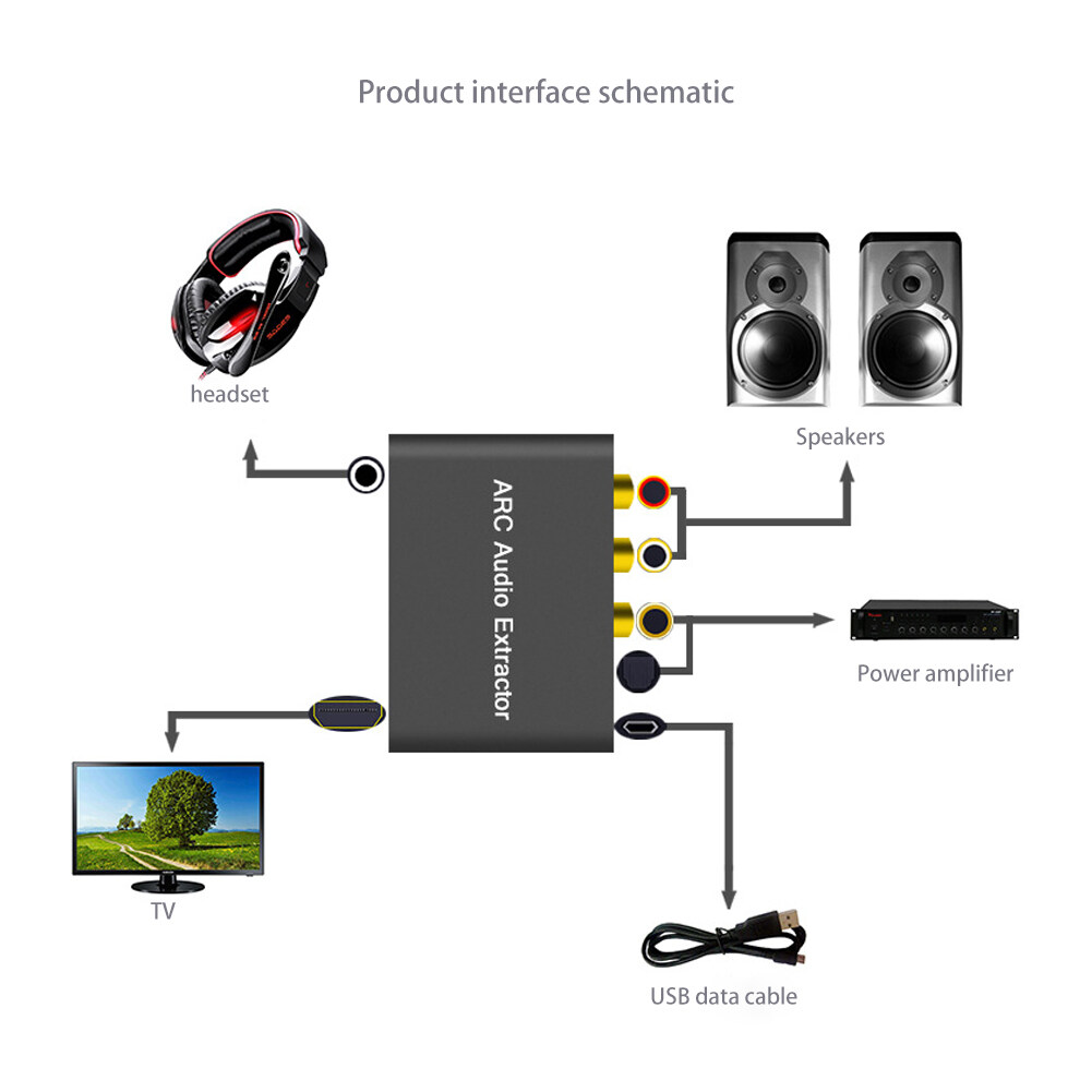 [พร้อมสต็อก] HDMI ARC อะแดปเตอร์ ARC Audio EXTRACTOR พร้อม Digital ...