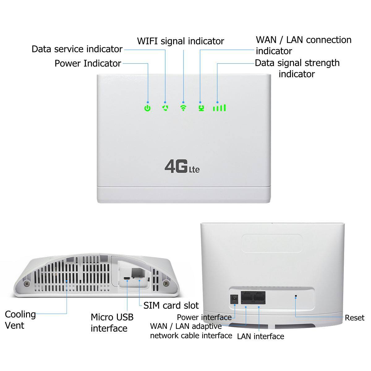 Modem เราเตอร์ WIFI 4G 300Mbps LTE FDD TDD,โมเด็ม CPE สัญญาณ WiFi ภายนอกเสาอากาศพร้อมช่องใส่ซิม ...