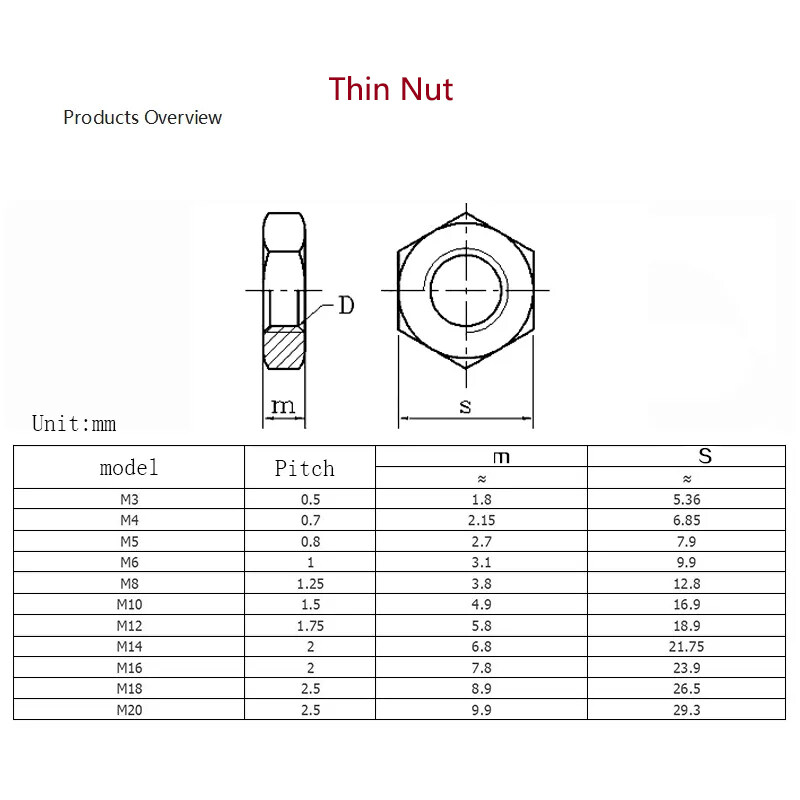 Metric M3~M12 Hex Hexagon Nuts Thin/Standard Nut 304 Stainless Steel Fastener for Bolts Screws ...