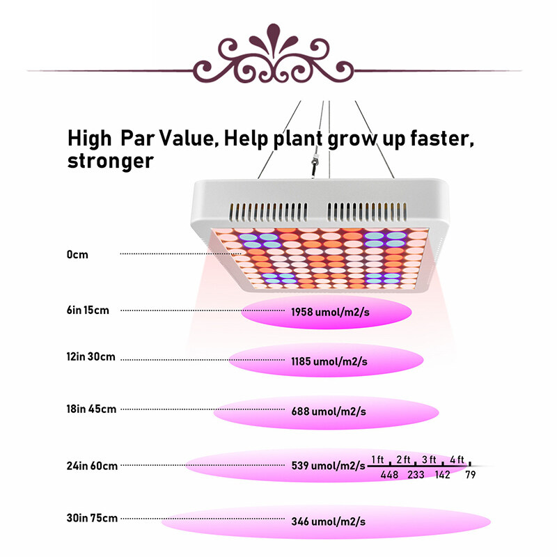 3000W LED Plant Grow Light Full Spectrum IR & หลอดไฟ UV LED ปรับเชือก ...