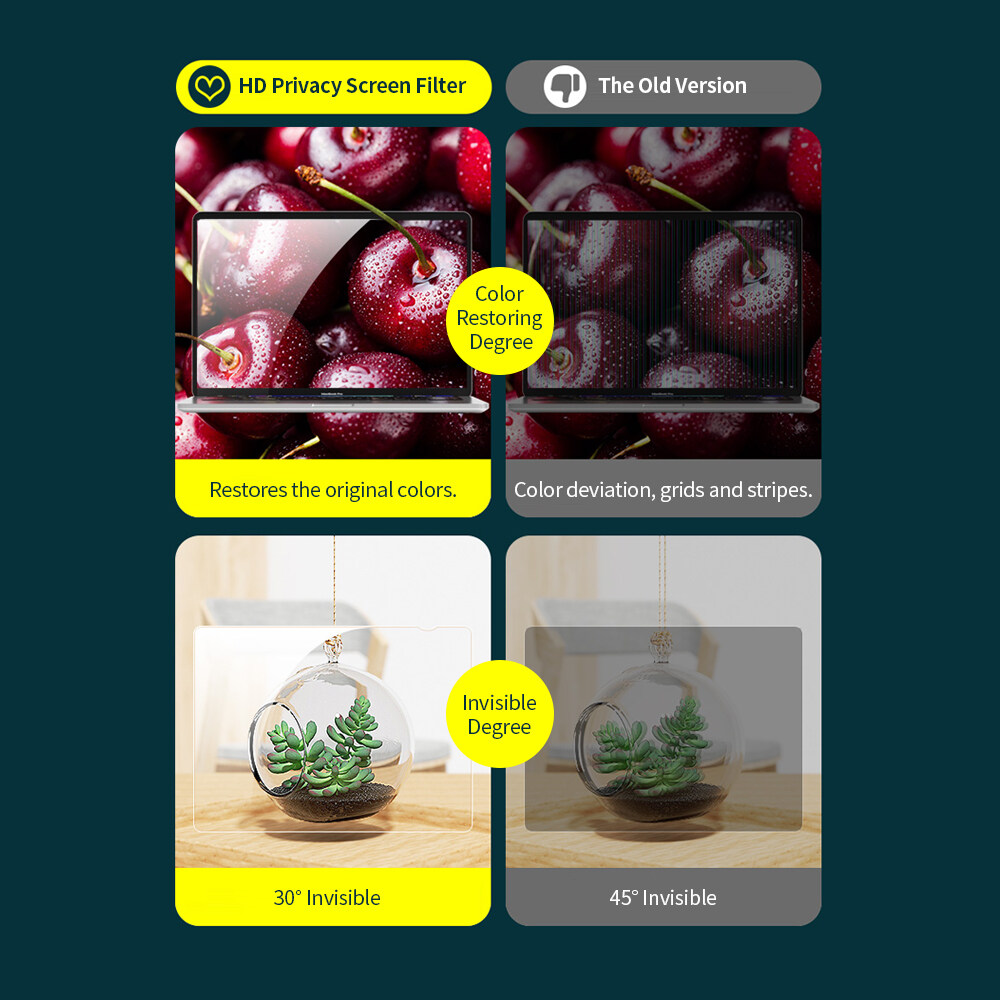 Privacy Screen Filter Reversible High-transmittance 30° Invisible Anti ...