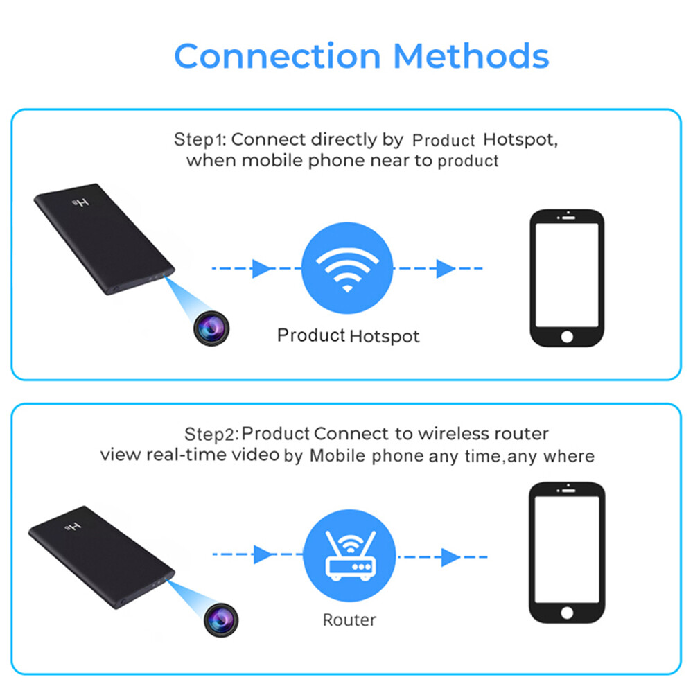 5000มิลลิแอมป์ชั่วโมงแบบพกพามินิ P-Ower B-Ank WiFi กล้อง6ชั่วโมงวิดีโอ ...