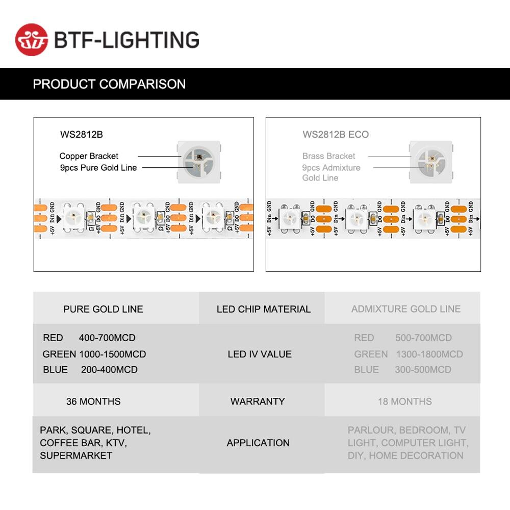 1m 2m 4m 5m WS2812B Led Lights WS2812 RGB Led Strip Light Individually ...
