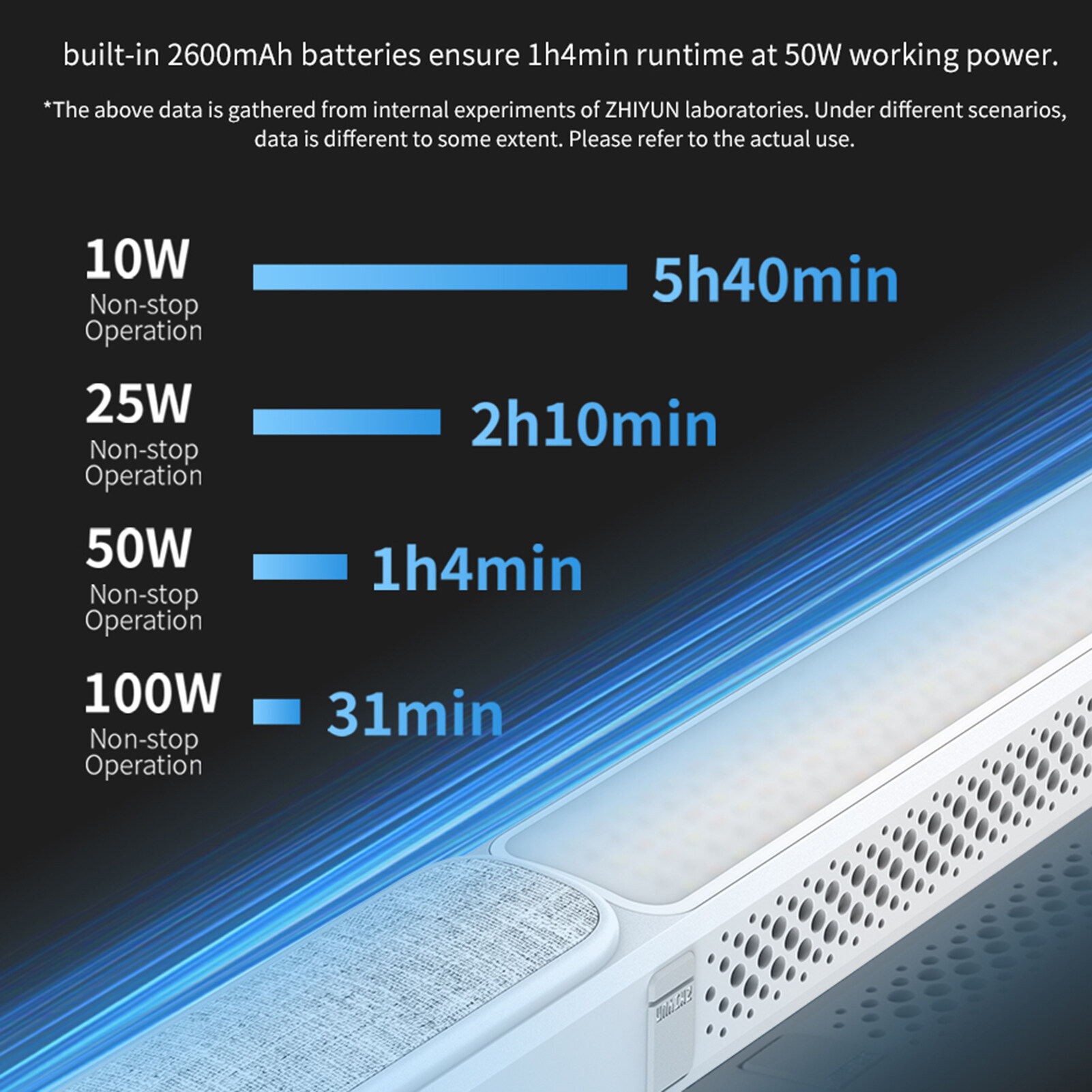 ZHIYUN FIVERAY FR100C มือถือ RGB Light Stick 100W LED Video Light Wand ...