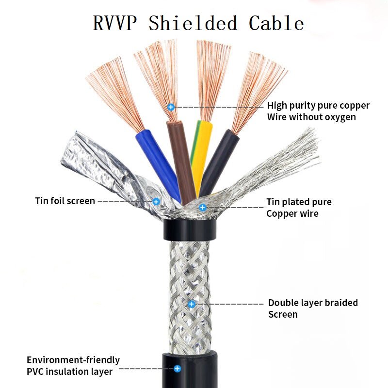 RVVP Shielded Cable 2/3/4/5/6/7/8/10 Cores Bare Copper PVC Insulated ...
