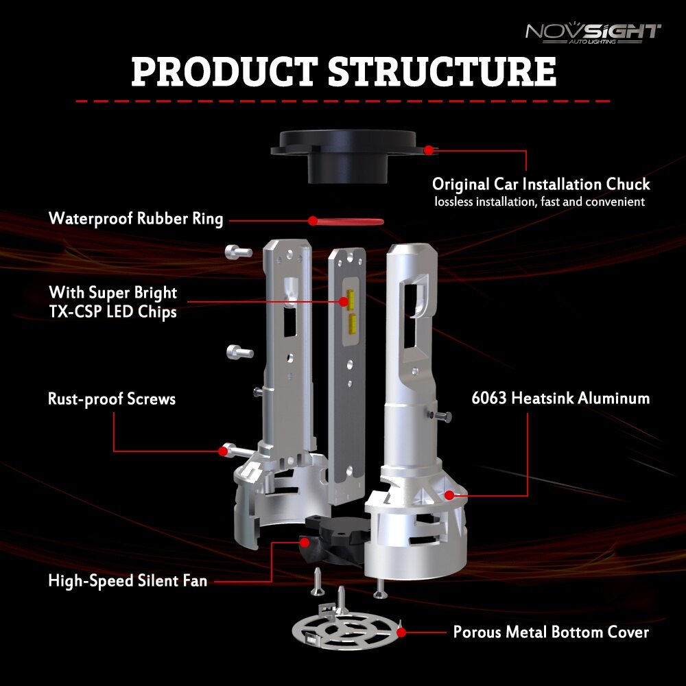 Novsight ใหม่ N9 LED ไฟหน้ารถ 60W 10000LM 9006 H4 H7 H11 LED ไฟหน้าชุด ...
