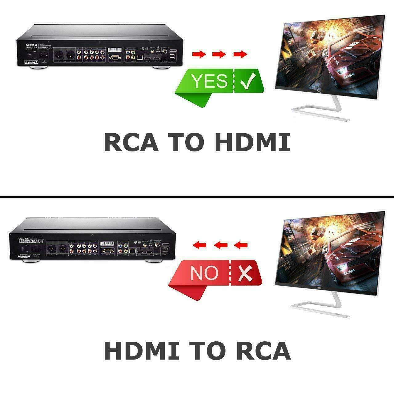 ♥มีสินค้า + ฟรี♥HDMI ถึง AV Scaler HD ตัวแปลงวิดีโอกล่อง AV2HDMI RCA AV ...