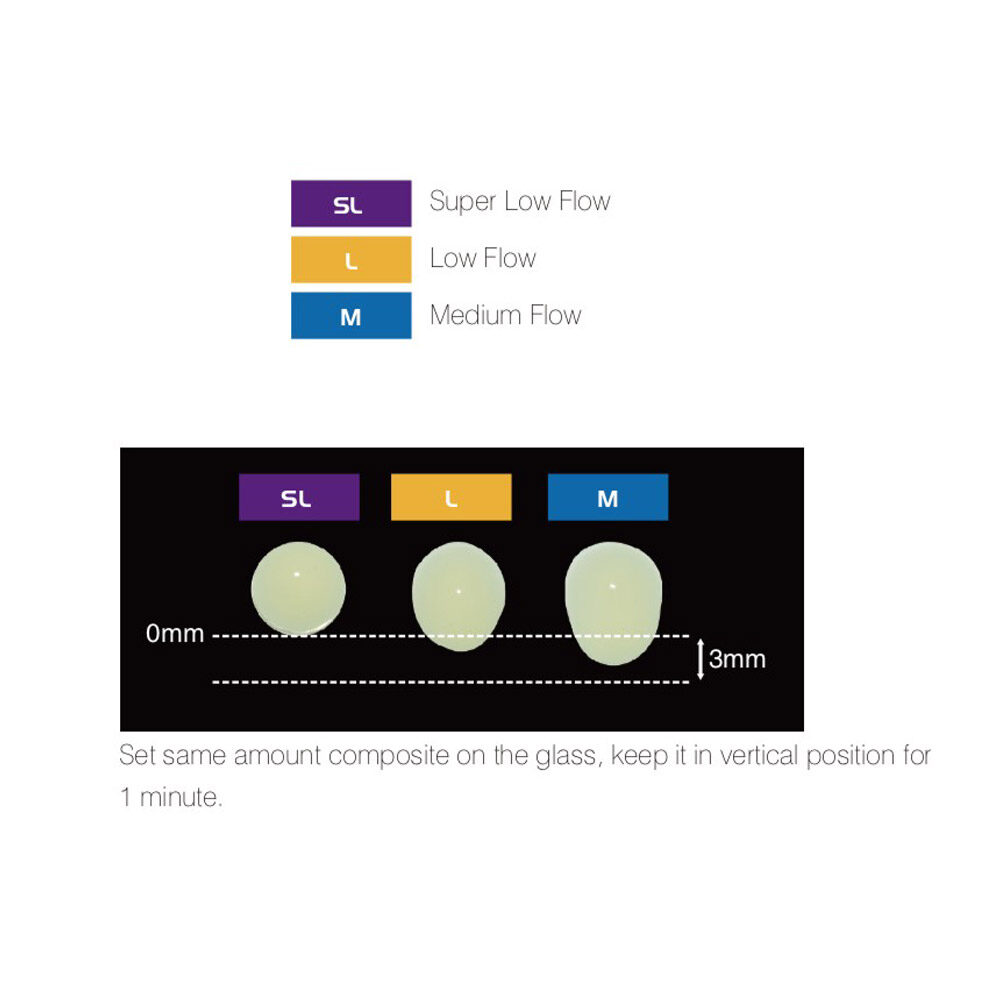 ทันตกรรม Light Cure คอมโพสิตเรซิ่น Flowable Medium Flow A1 3G - qwrwqrw ...