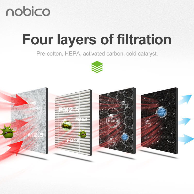Nobicoเครื่องฟอกอากาศที่มีHepaและถ่านกรองฆ่าเชื้อแบบพกพาส่วนบุคคลสมาร์ทพัดลมคู่ฟอกเชิงลบIonizer ...