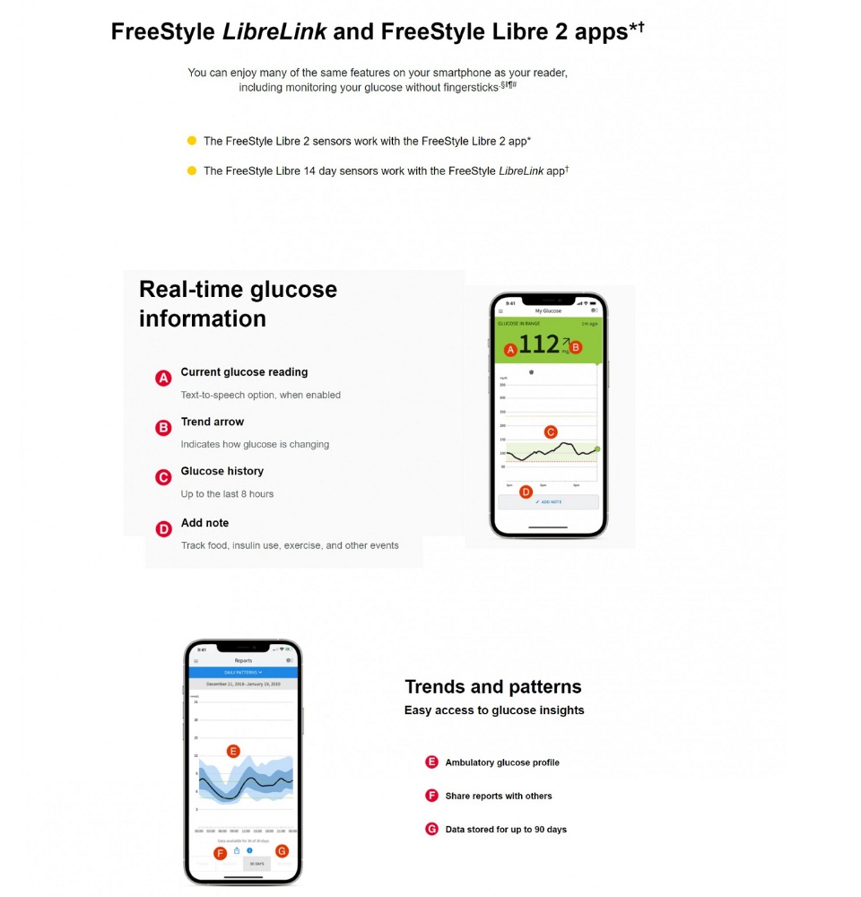 FreeStyle Libre Glucose Monitoring System Set 1 Sensor +1 Reader ...