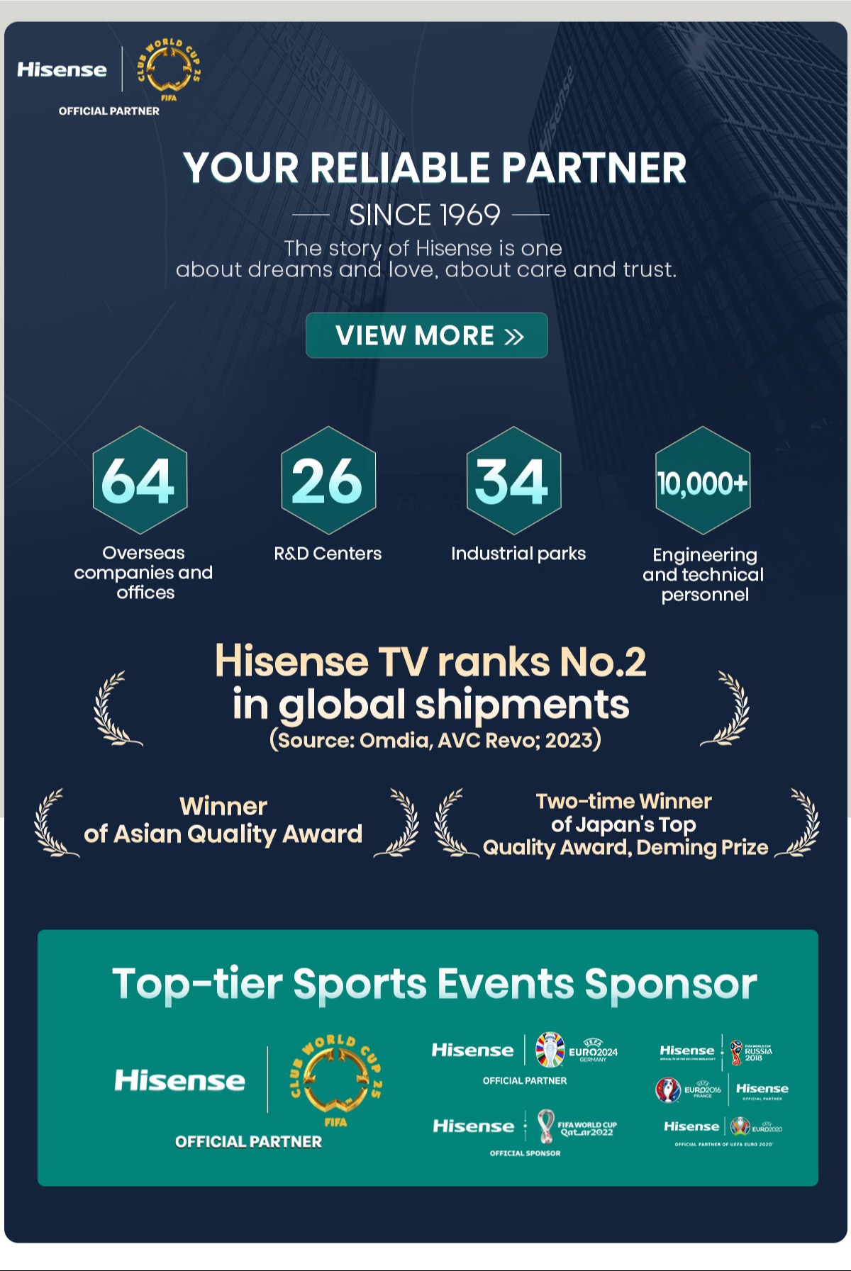 Hisense Official Store Malaysia Official Online Store | Shop Now on Lazada