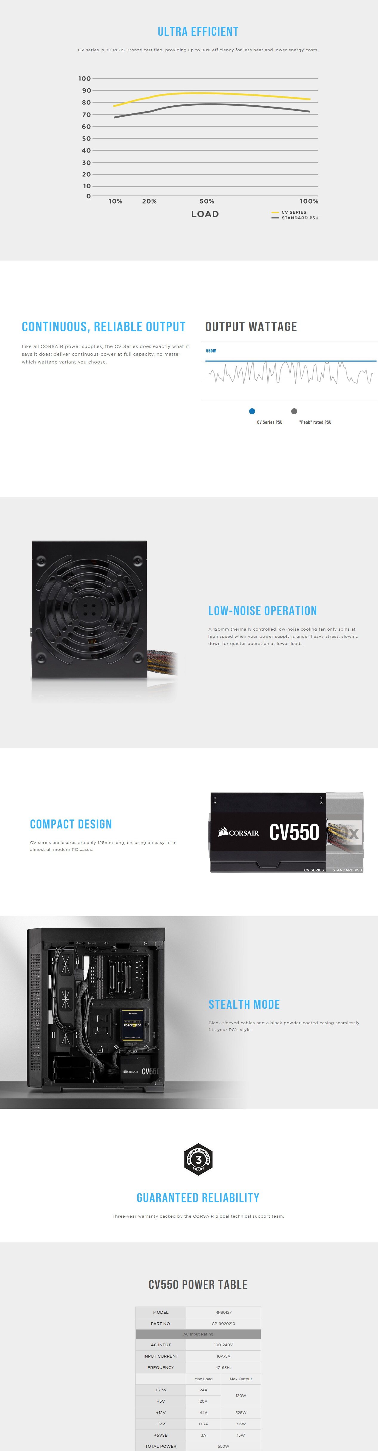 ph&co | PC Depot. CORSAIR CV550 550W 80 PLUS BRONZE CERTIFIED POWER ...